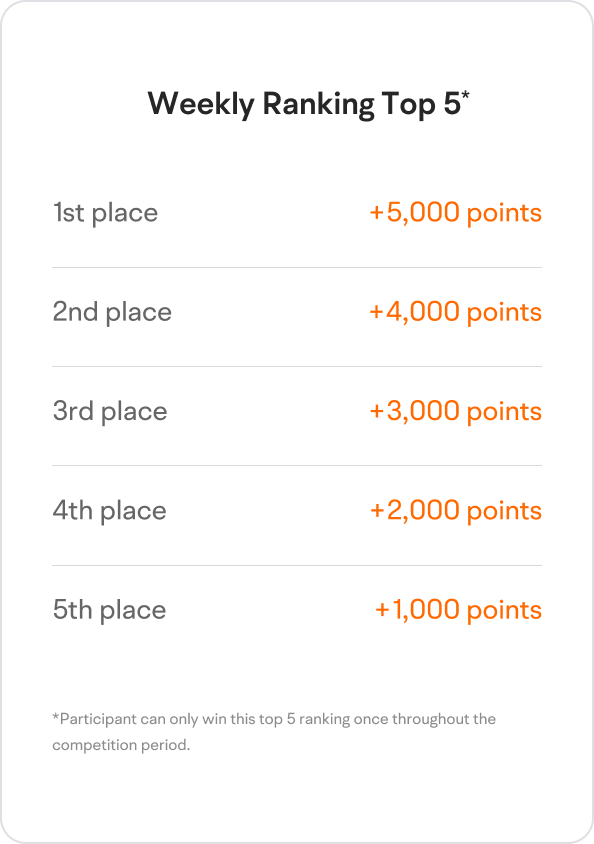 MY Stocks Paper Trading Competition —— moomoo