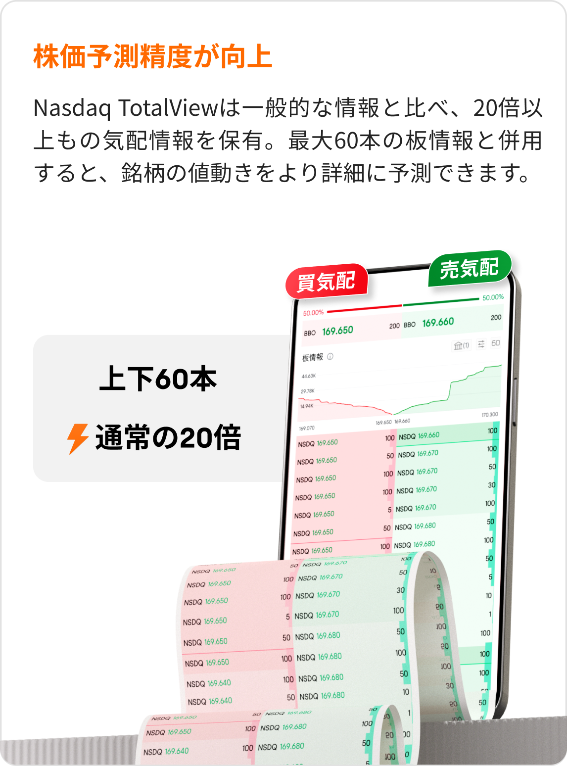 Nasdaq x moomoo パートナーシップ締結記念キャンペーン