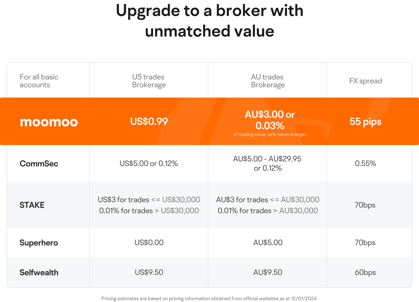 Moomoo™ AUS - Online Trading Platform - Value First-Finder