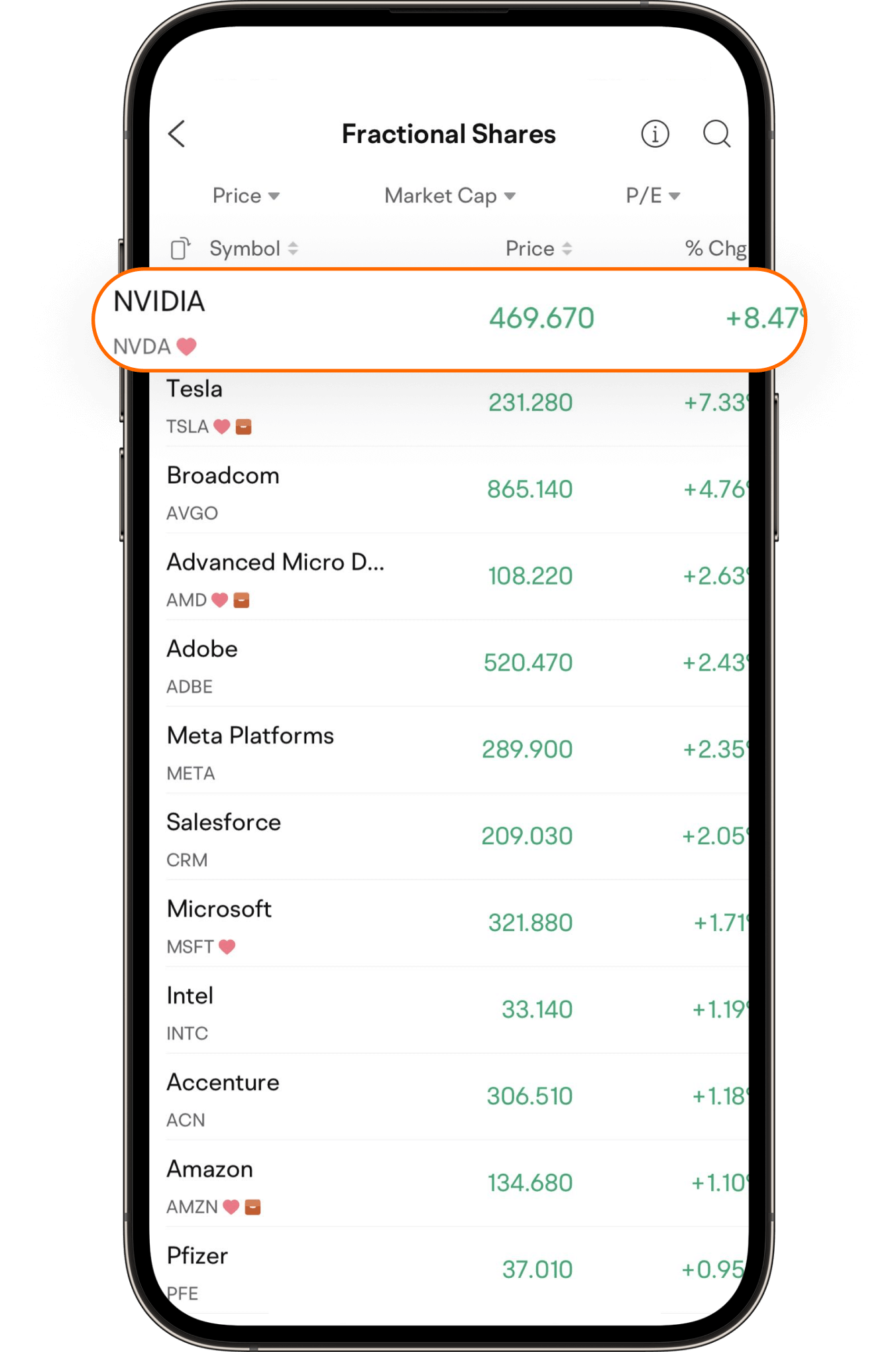 Fractional Shares | moomoo