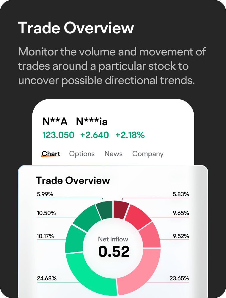 Your Gateway to Online Stock Trading