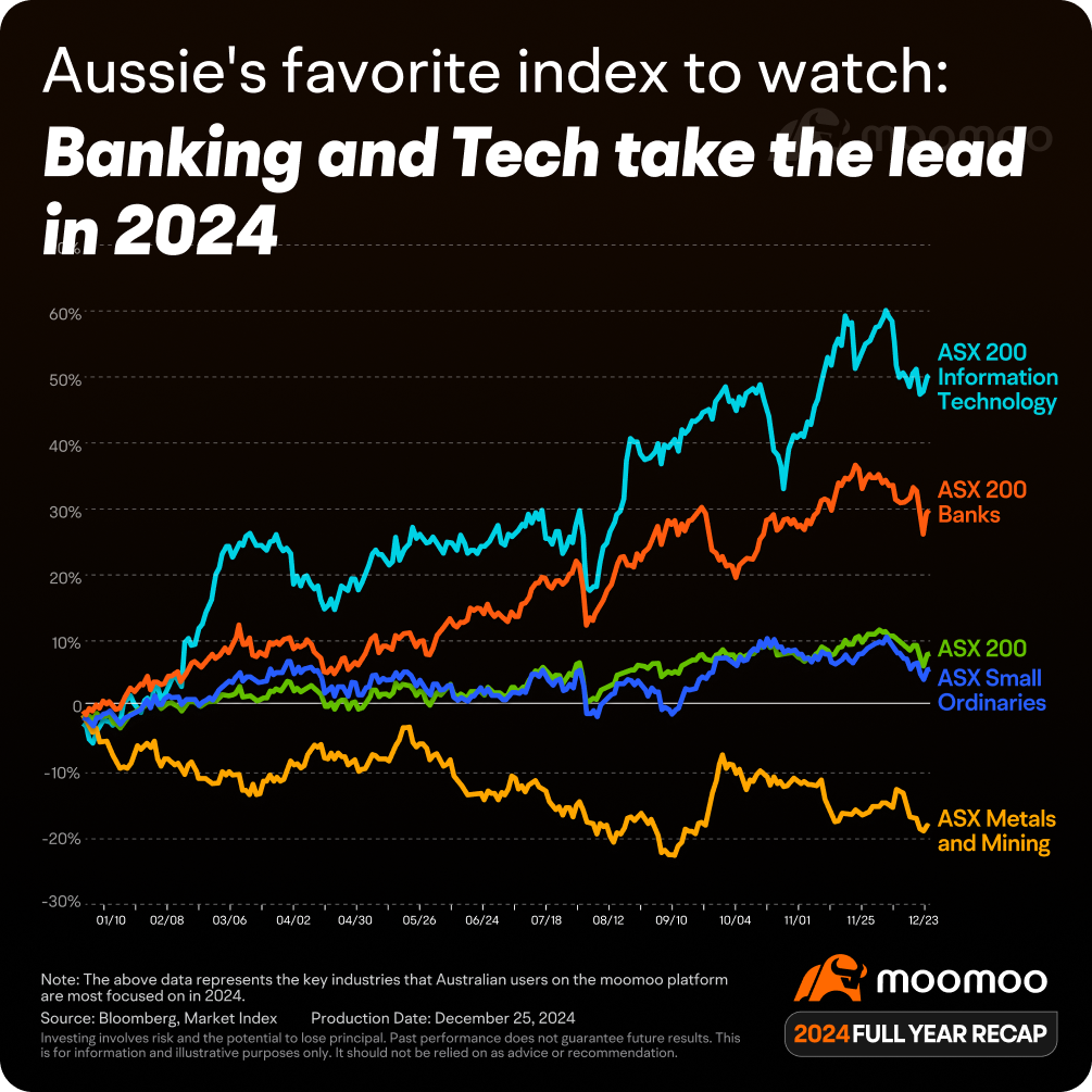 2024 Annual Review & 2025 Market Outlook