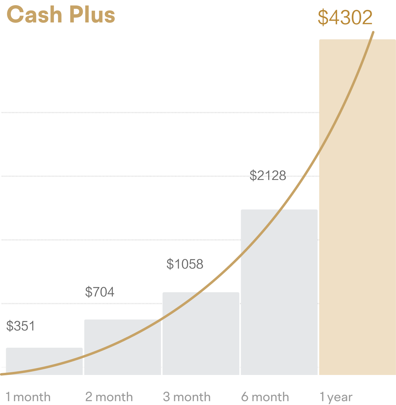 Moomoo Cash Plus——Make the most of your idle cash