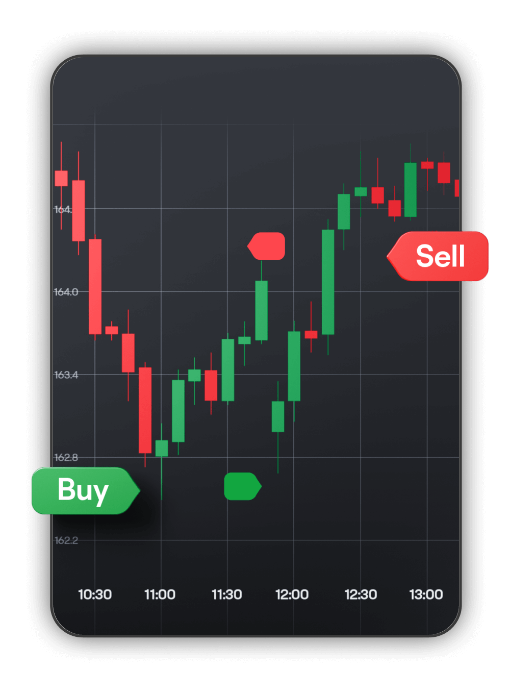 The ultimate trading app for US stocks & beyond