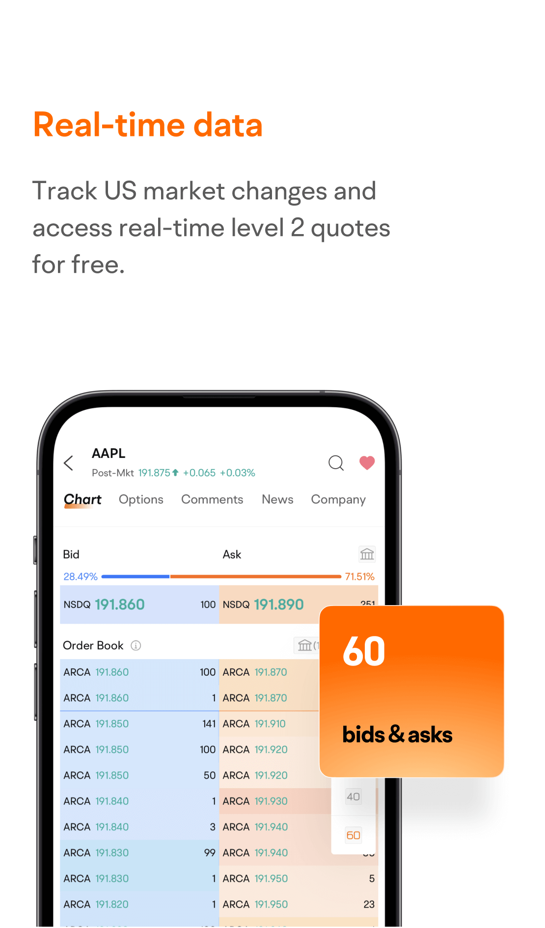 Moomoo CA - Navigate the global markets with ease