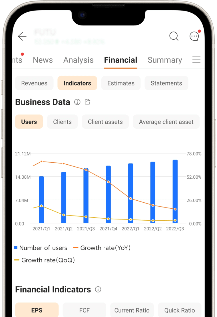 Gain insight of every stock through powerful analytics for Free - Moomoo
