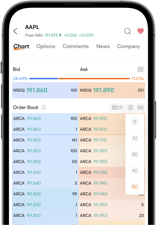 Navigate the global markets with ease
