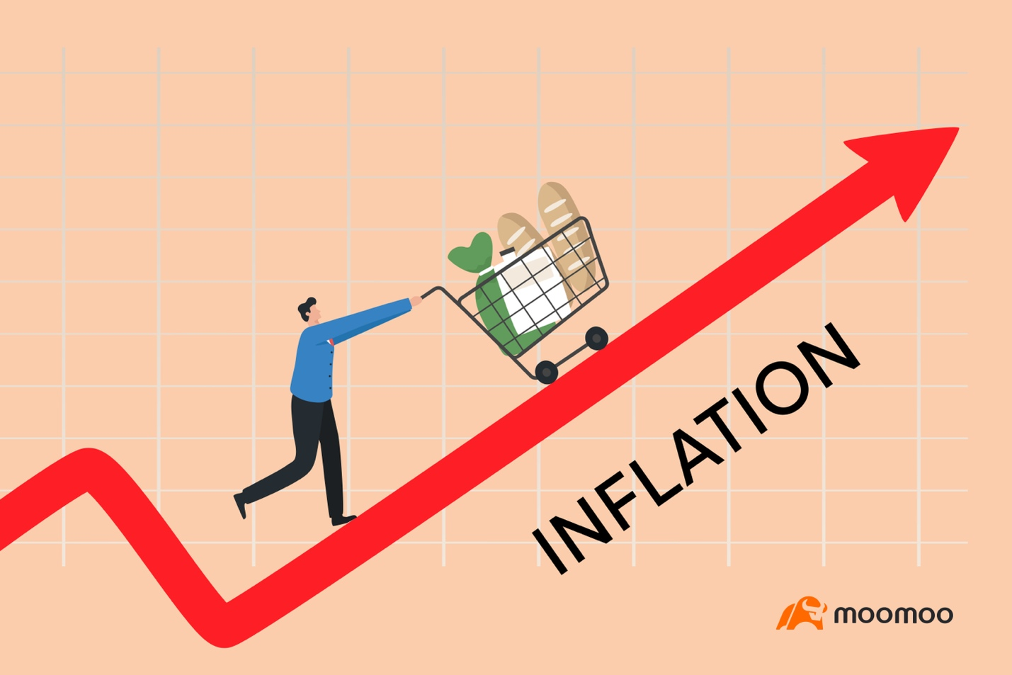 Understanding Inflation and Its Impact on the Stock Market