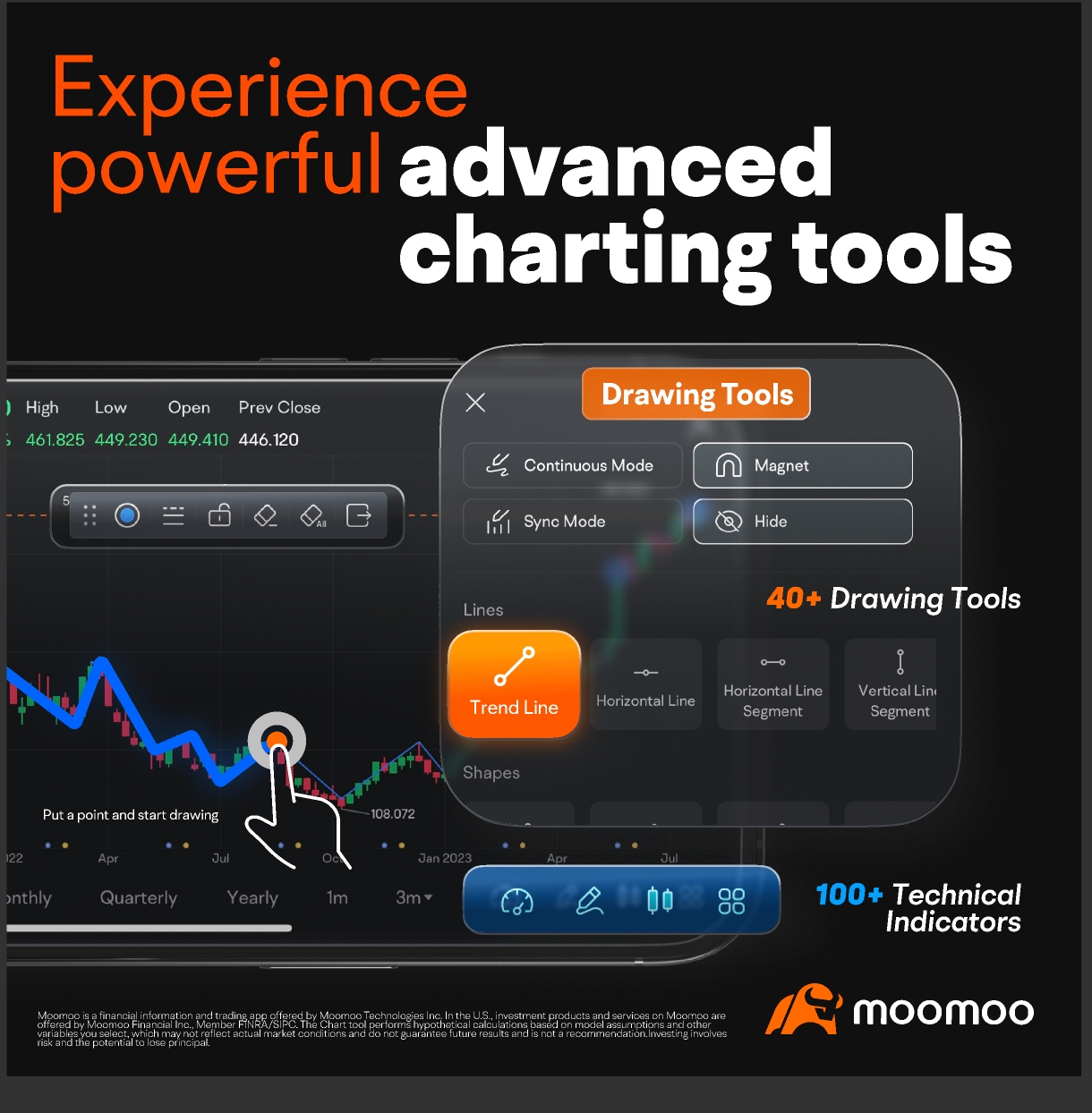 Moomoo Charting Tools | Free Stock Charts